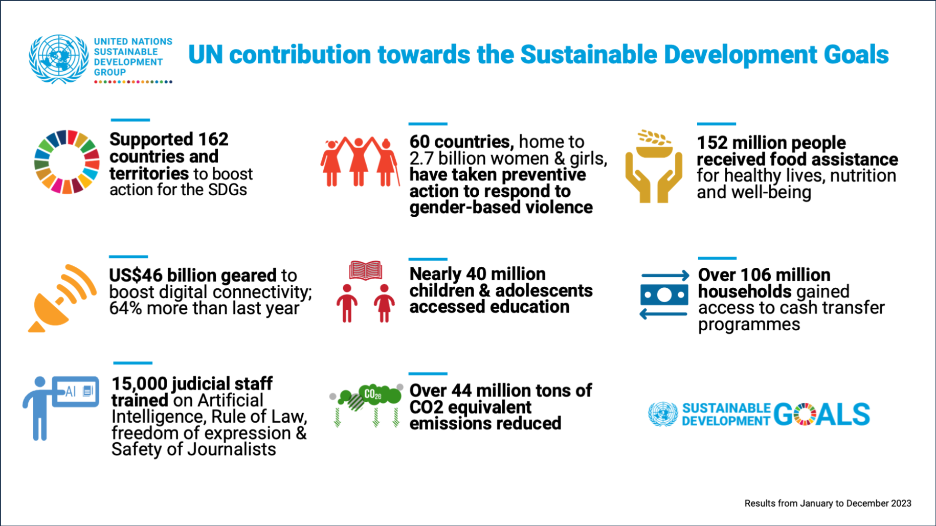 Transforming through Turbulence: UN Teams Coordinate for Collective ...
